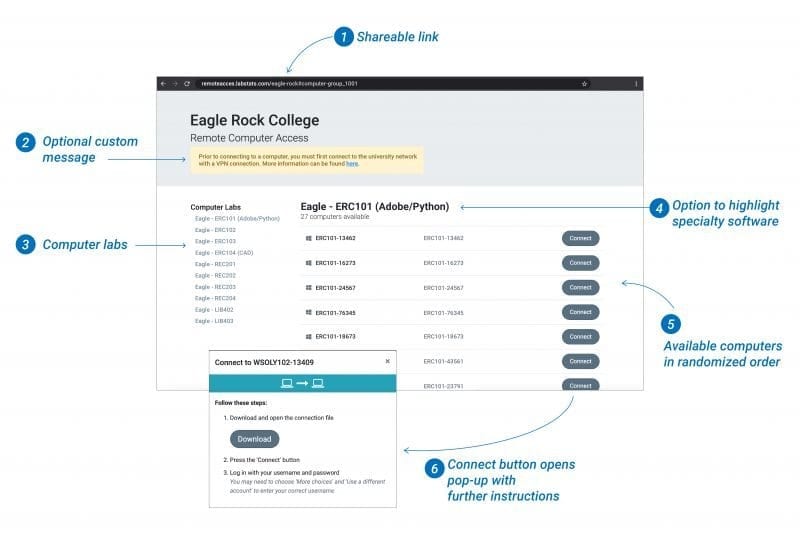 Remote Access Dashboard - LabStats