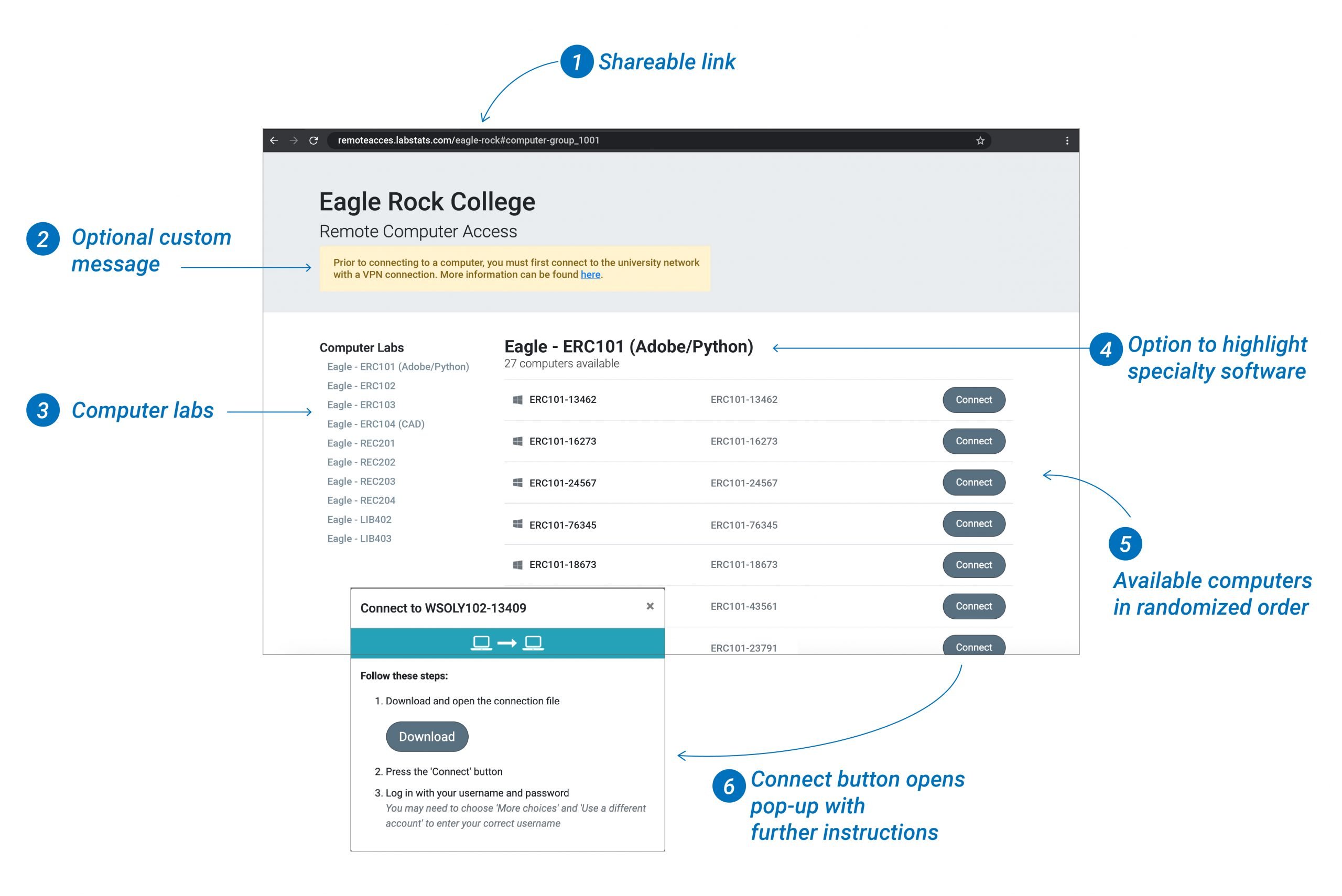 Remote Access Dashboard - LabStats