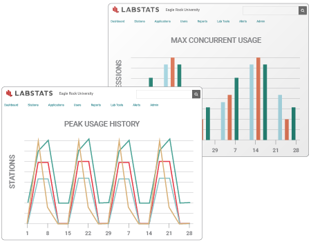 Computer Lab Management and Usage Software from LabStats