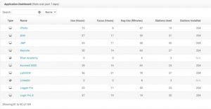 Software Inventory Overview - LabStats