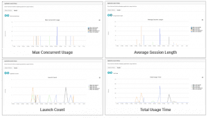 App Launch History Report - LabStats