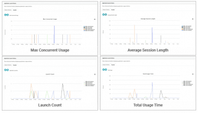 App Launch History Report - LabStats
