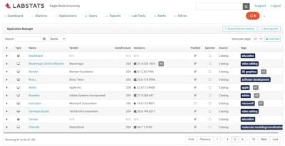 3 Ways to Reduce Spending on Campus Software - LabStats
