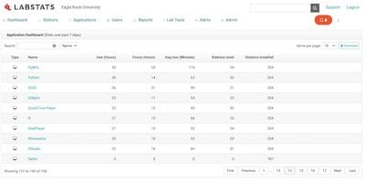 3 Ways to Reduce Spending on Campus Software - LabStats