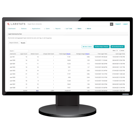 LabStats vs. Other Software Monitoring - LabStats