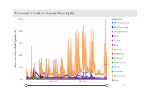 LabStats and Power BI Integration - LabStats