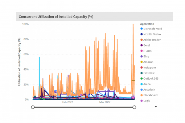LabStats and Power BI Integration - LabStats