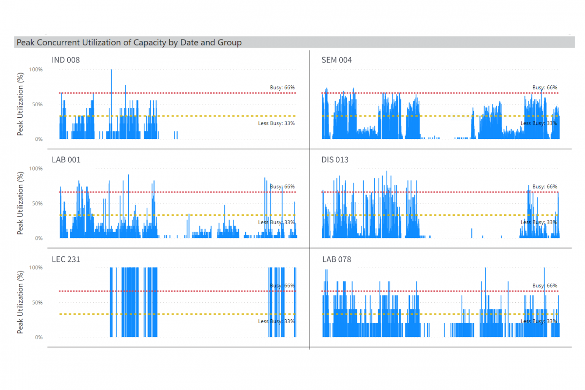 LabStats and Power BI Integration - LabStats