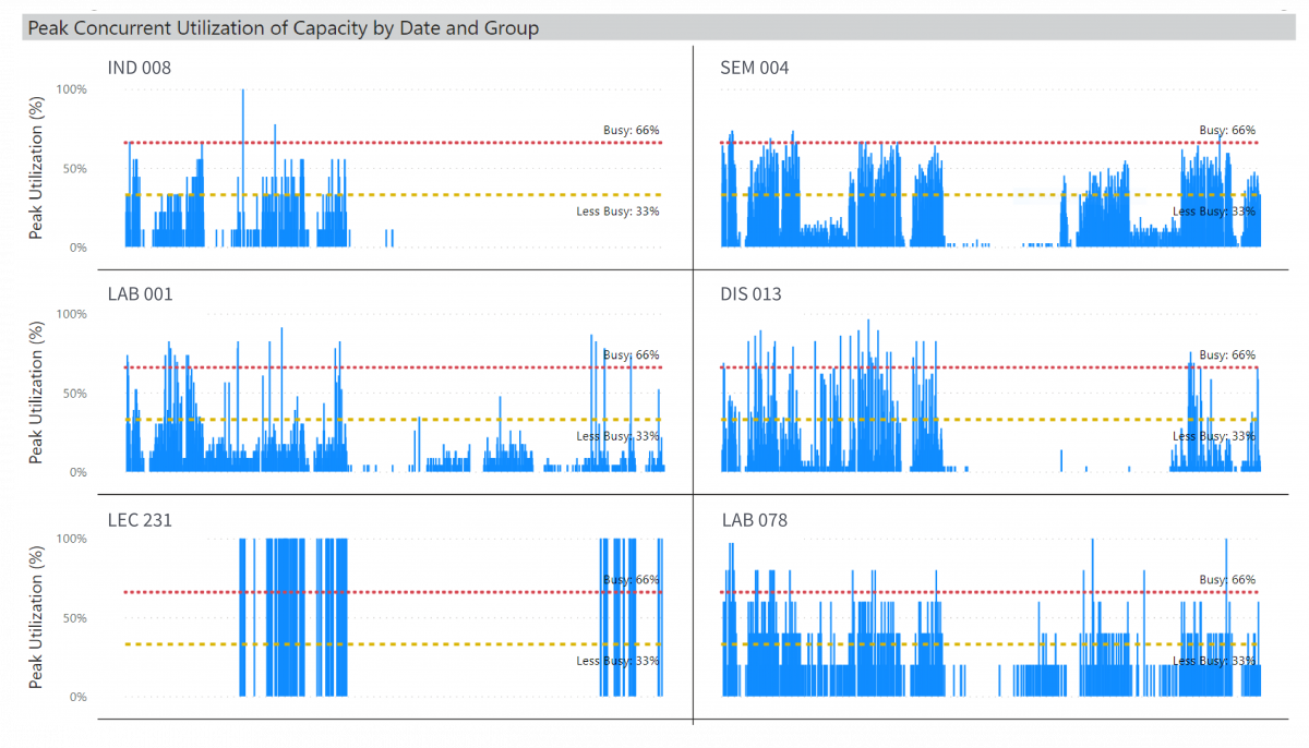 LabStats Direct Data Access - LabStats