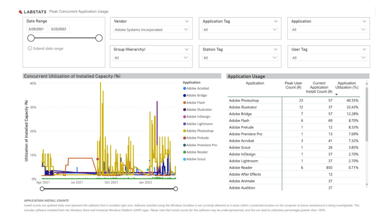 Make Data-Driven Decisions the Status Quo - LabStats