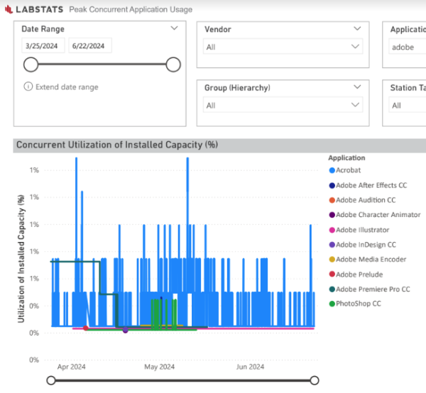 Power BI Templates for Download - LabStats